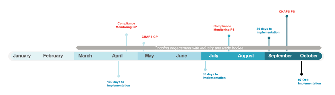 APP scams reimbursement: roadmap to implementation | Payment Systems ...